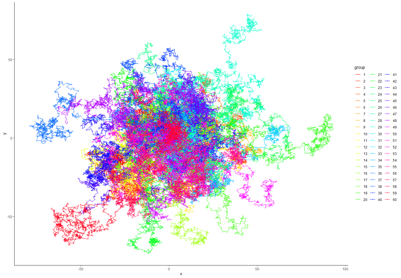 R I Cannot Define My Color Palette For Different Groups In Ggplot For Geompoint Stack Overflow